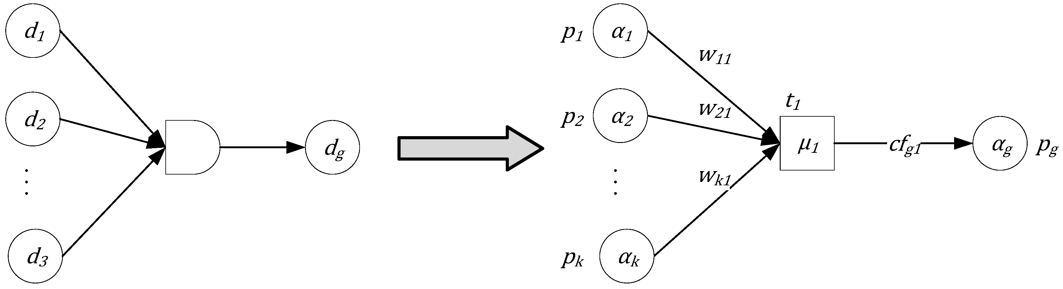 Vulnerability Assessment Framework for Physical Protection Systems Integrating Complex Networks ...