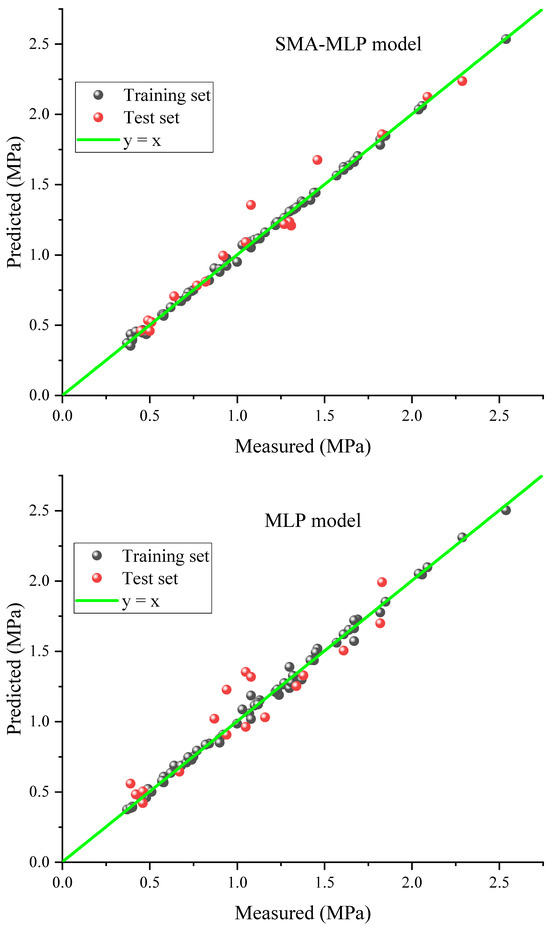 Hybrid Machine Learning Model for Predicting Shear Strength of Rock Joints