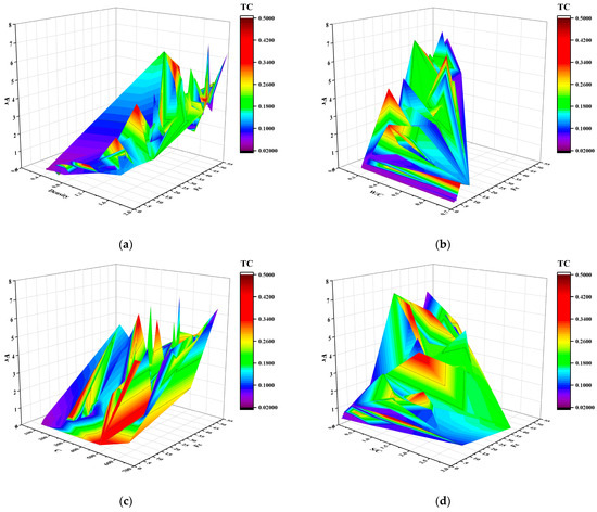 Machine Learning Modeling of Foam Concrete Performance: Predicting ...