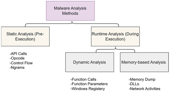 Enhancing Malware Detection via RGB Assembly Visualization and Hybrid ...