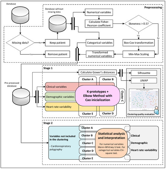 Clinical Characterization of Patients with Syncope of Unclear Cause ...