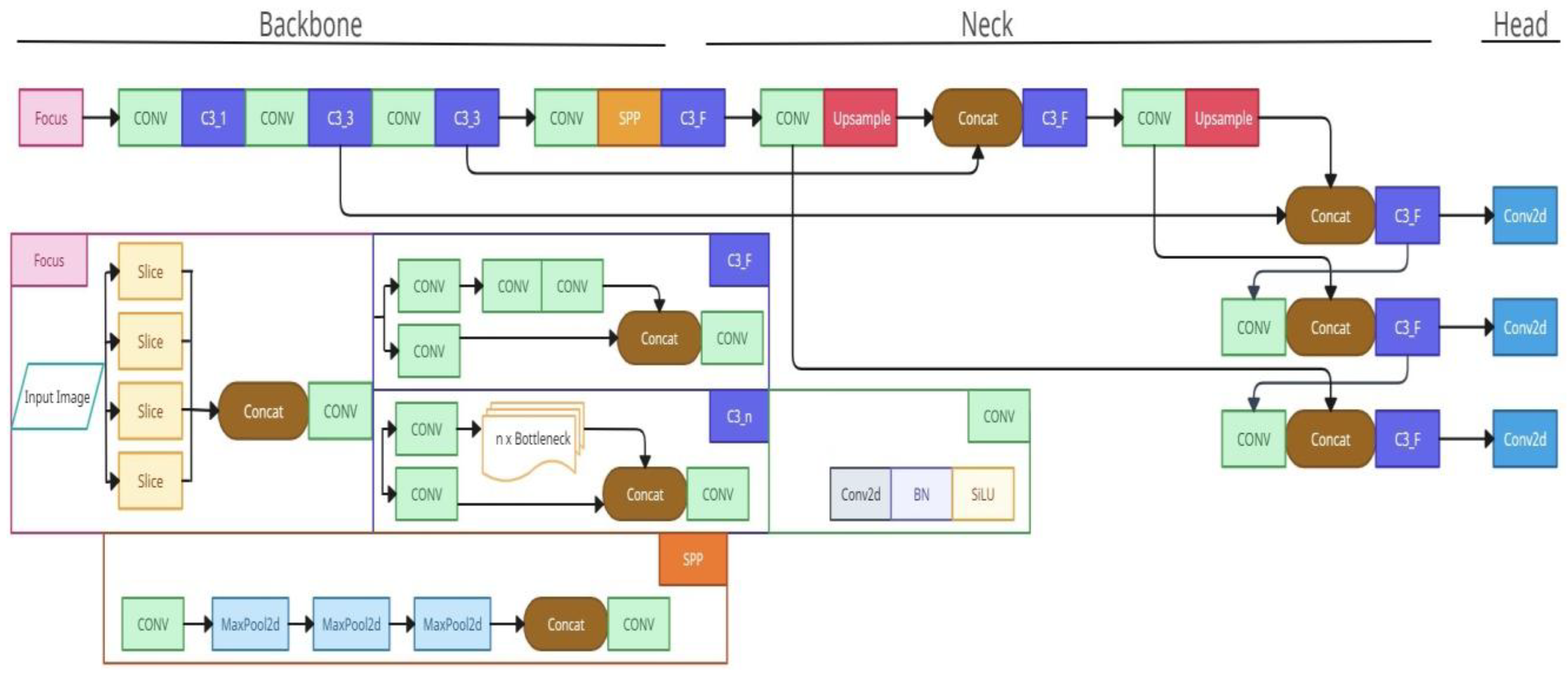 Hybrid Backbone-Based Deep Learning Model for Early Detection of Forest ...