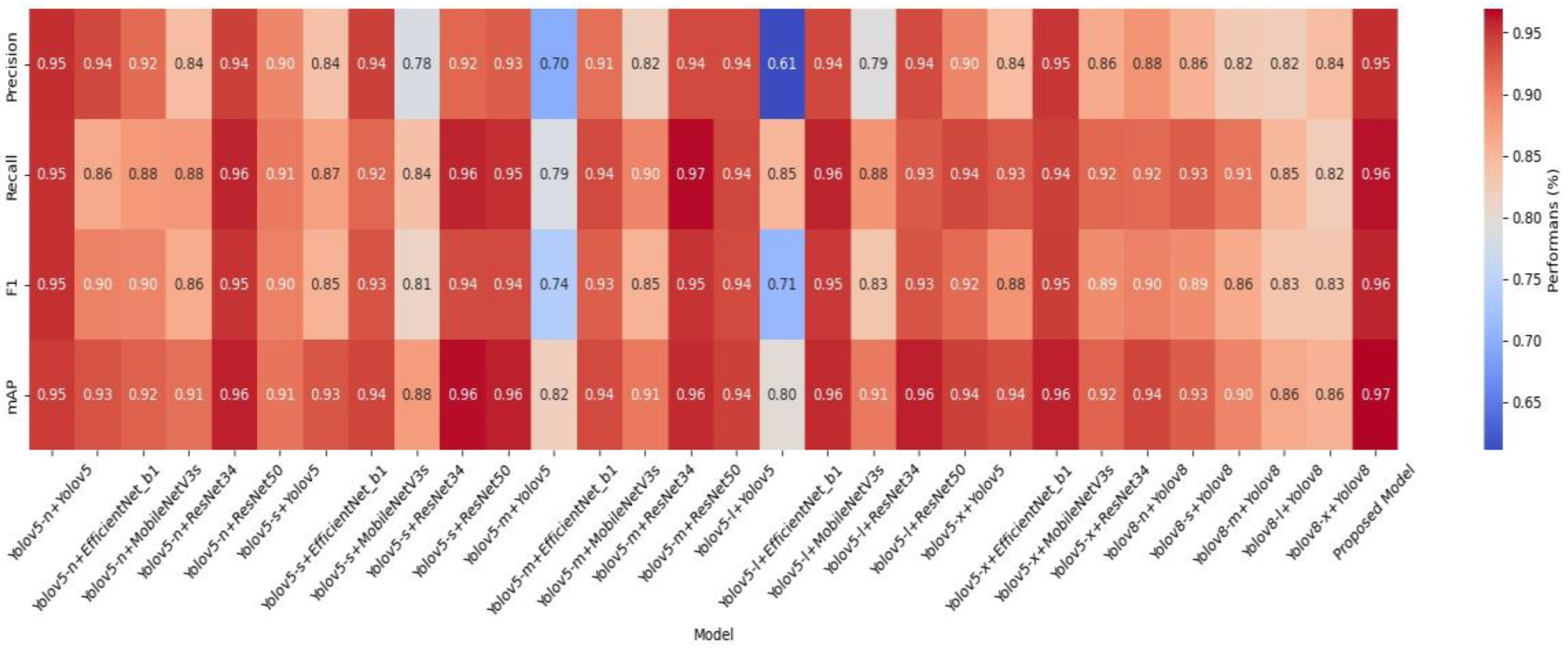 Hybrid Backbone-Based Deep Learning Model for Early Detection of Forest Fire Smoke