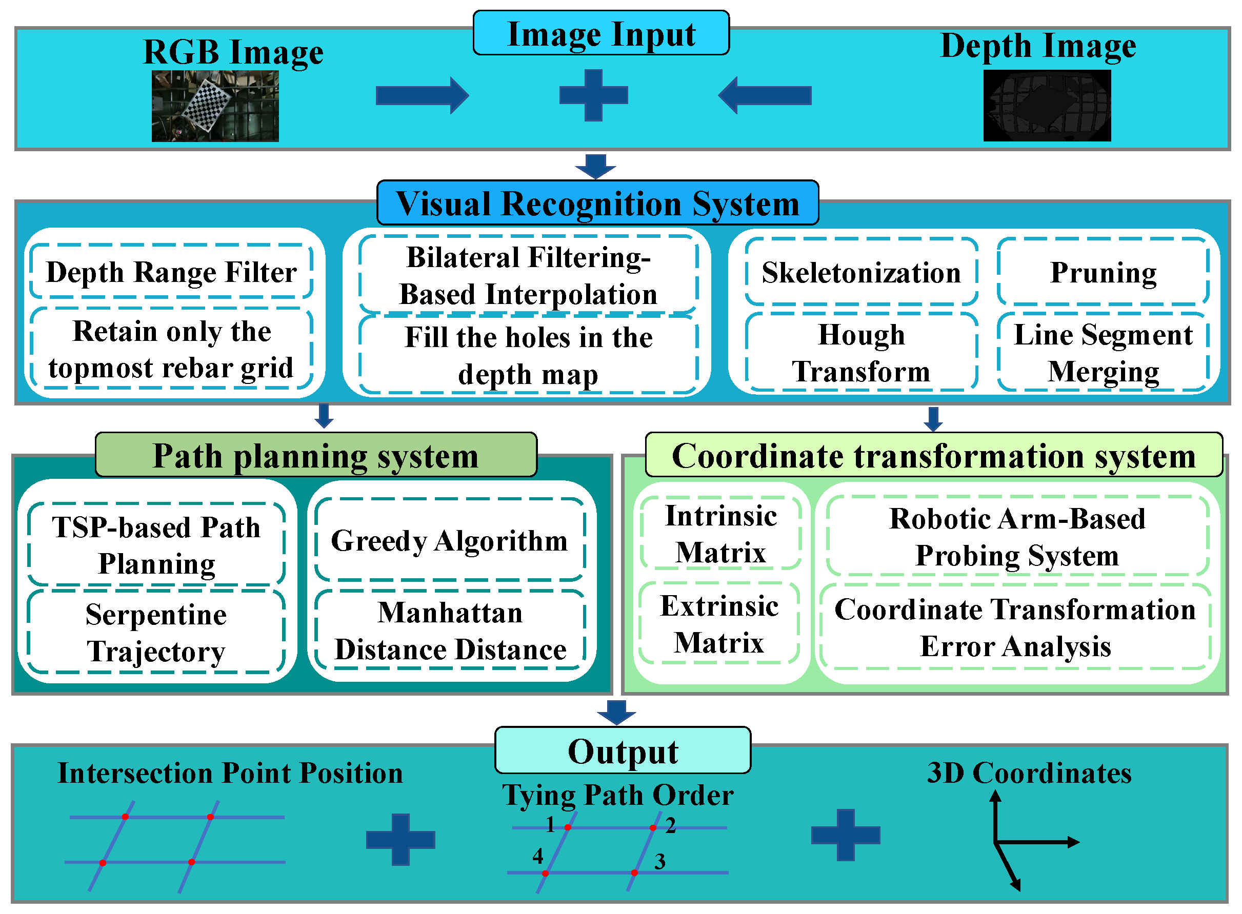 Vision-Based Detection, Localization, and Optimized Path Planning for ...