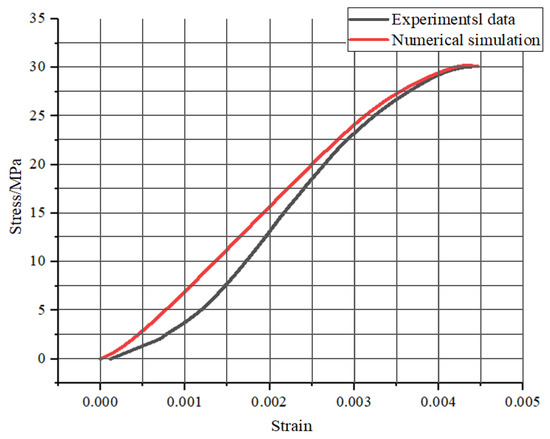 Study on the Relationship Between Porosity and Mechanical Properties ...