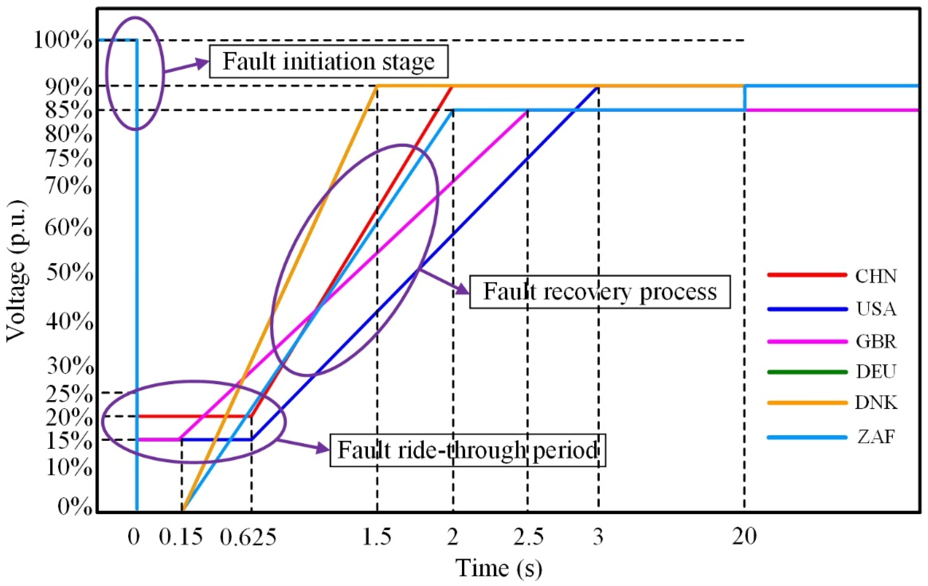 A Black Box Doubly Fed Wind Turbine Electromechanical Transient ...