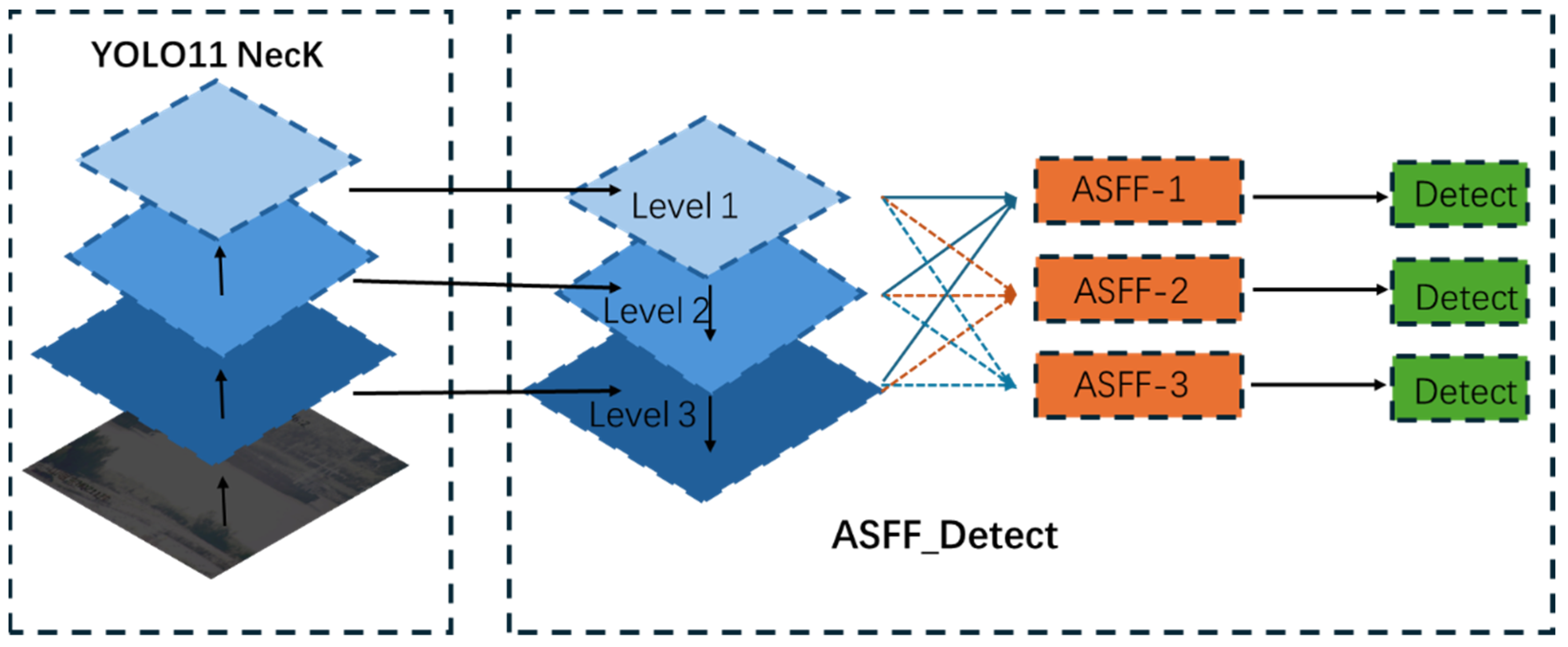 YOLO-SAR: An Enhanced Multi-Scale Ship Detection Method in Low-Light Environments