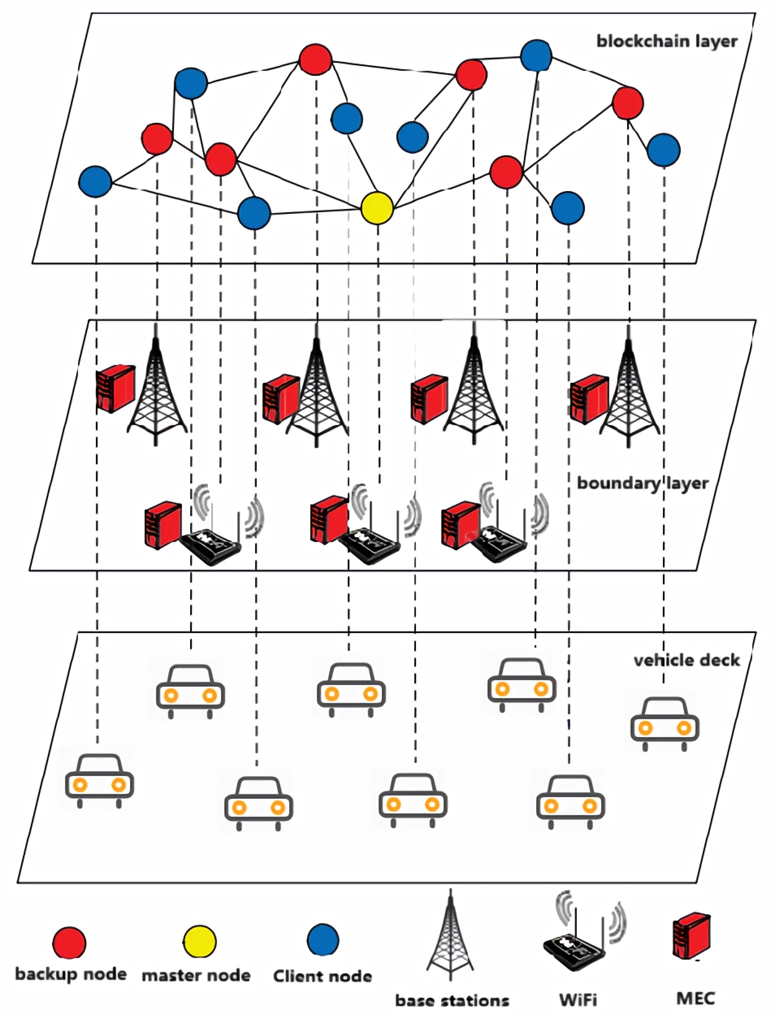Computation Offloading Strategy Based on Improved Polar Lights Optimization Algorithm and ...