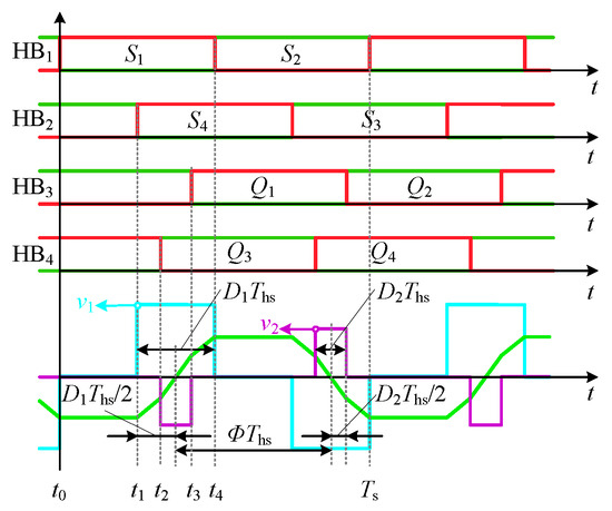 An Enhanced Integrated Optimization Strategy for Wide ZVS Operation and ...