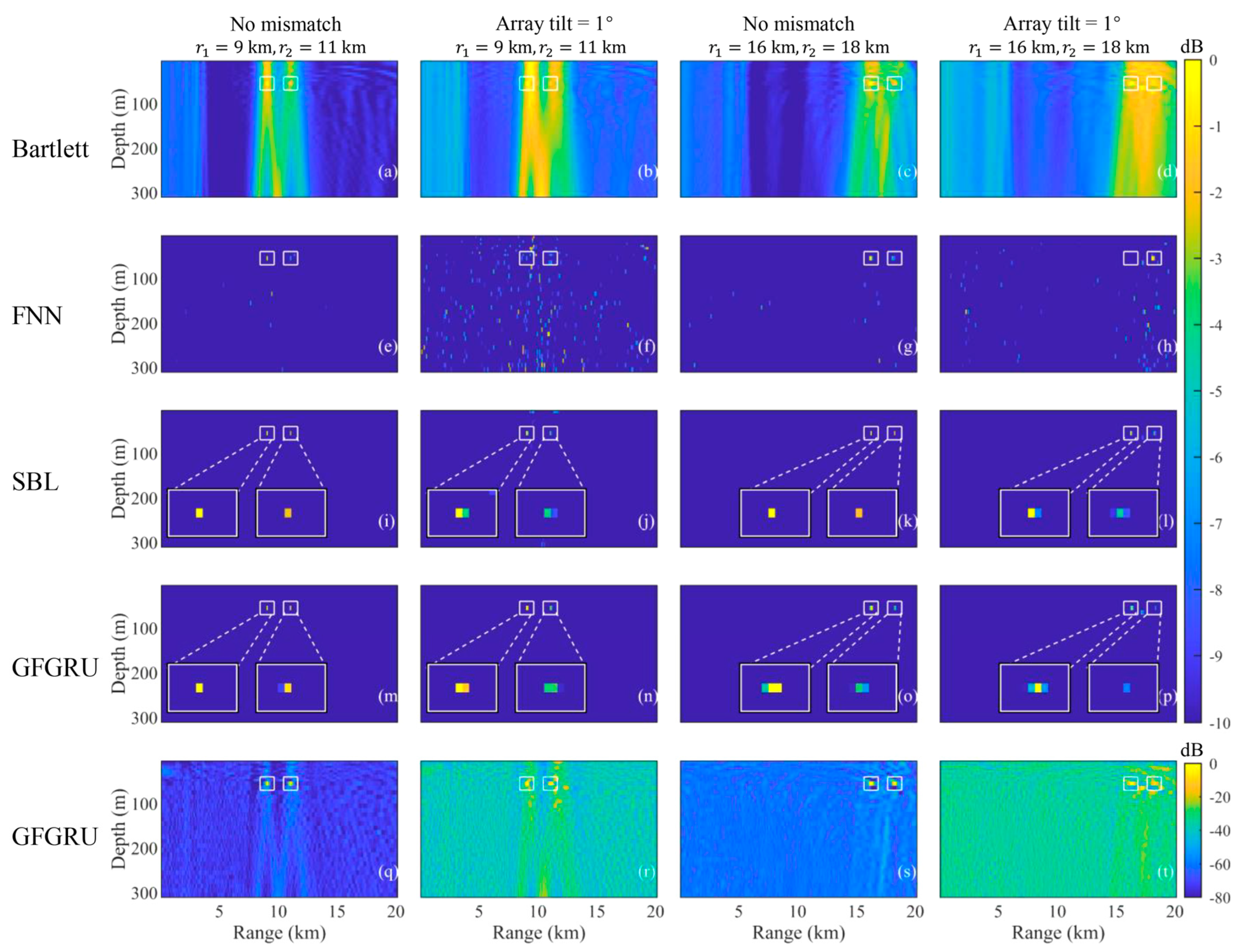 Deep Learning-Based Sound Source Localization: A Review
