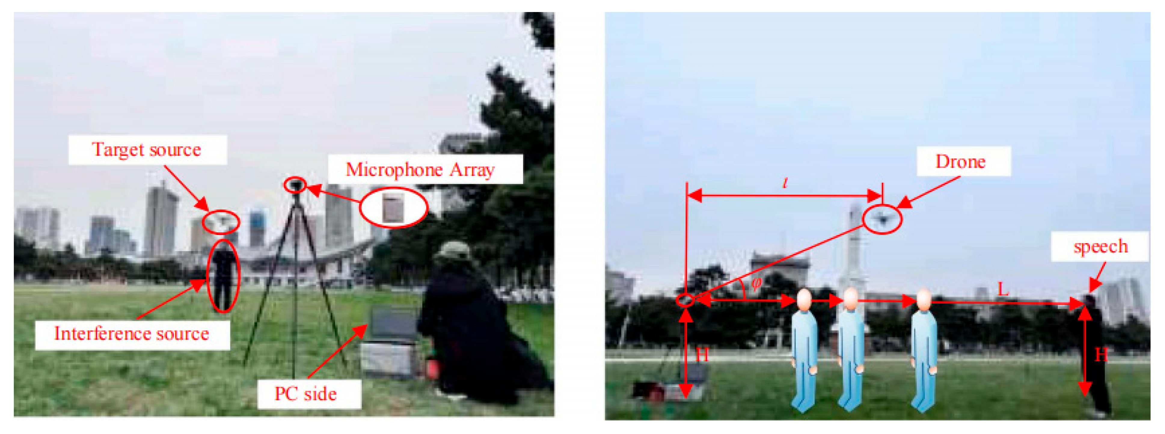 Deep Learning-Based Sound Source Localization: A Review