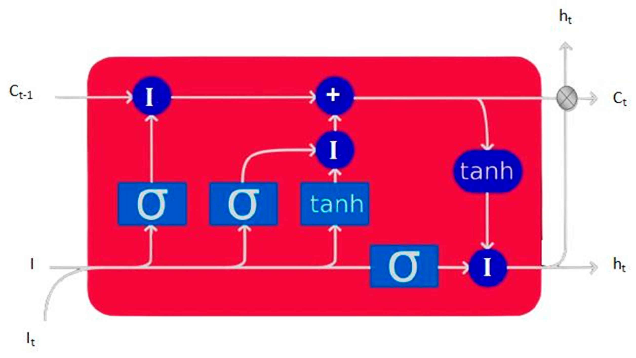 Deep Learning-Based Sound Source Localization: A Review