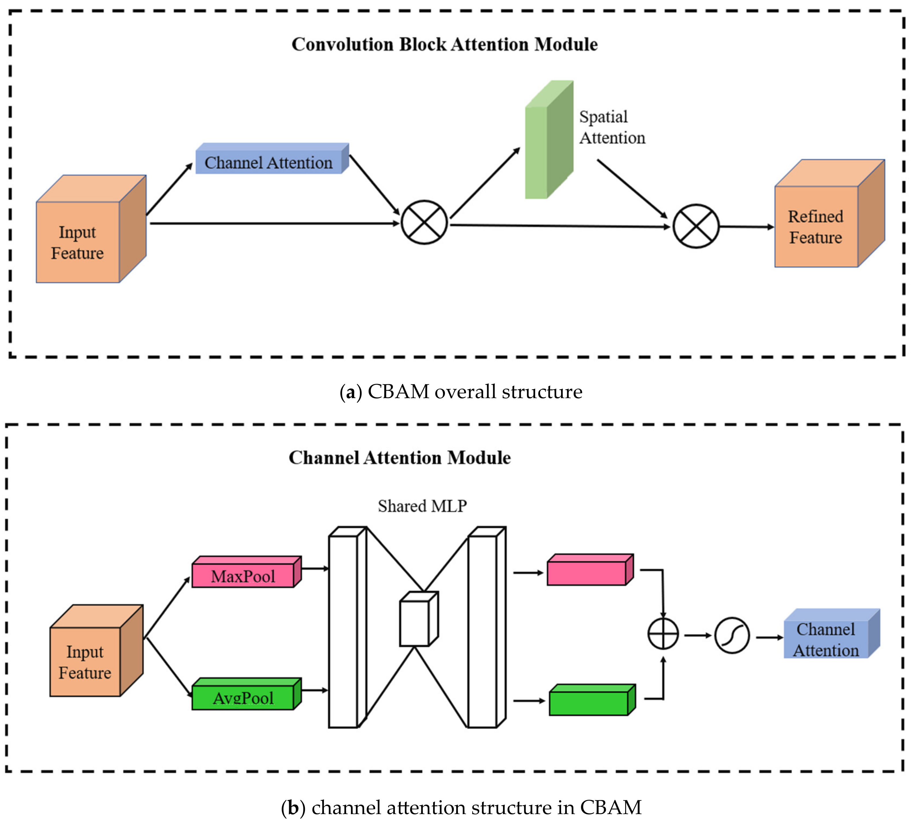 FF-YOLO: An Improved YOLO11-Based Fatigue Detection Algorithm for Air ...