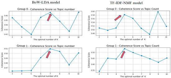 Exploring Information Interaction Preferences in an LLM-Assisted ...
