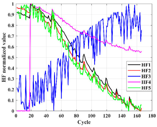 Lithium-Ion Battery State of Health Estimation Based on CNN-LSTM ...
