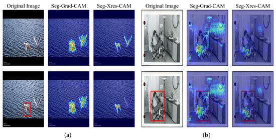 Seg-Eigen-CAM: Eigen-Value-Based Visual Explanations for Semantic ...