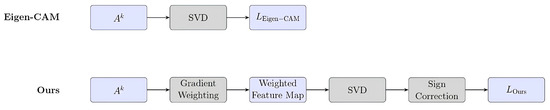 Seg-Eigen-CAM: Eigen-Value-Based Visual Explanations for Semantic ...