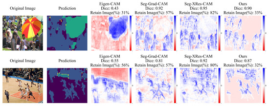 Seg-Eigen-CAM: Eigen-Value-Based Visual Explanations for Semantic ...