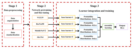 Deep Learning in Food Image Recognition: A Comprehensive Review