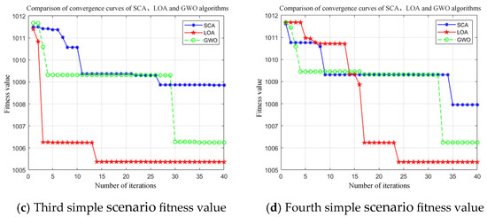 Improved Hybrid A* Algorithm Based on Lemming Optimization for Path Planning of Autonomous Vehicles