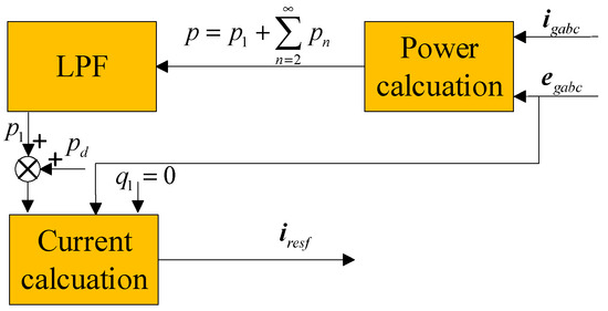 Improved PR Control Without Load Current Sensors and Phase-Locked Loops ...