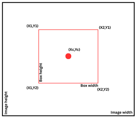 A Deep Learning-Based System for Automatic License Plate Recognition ...