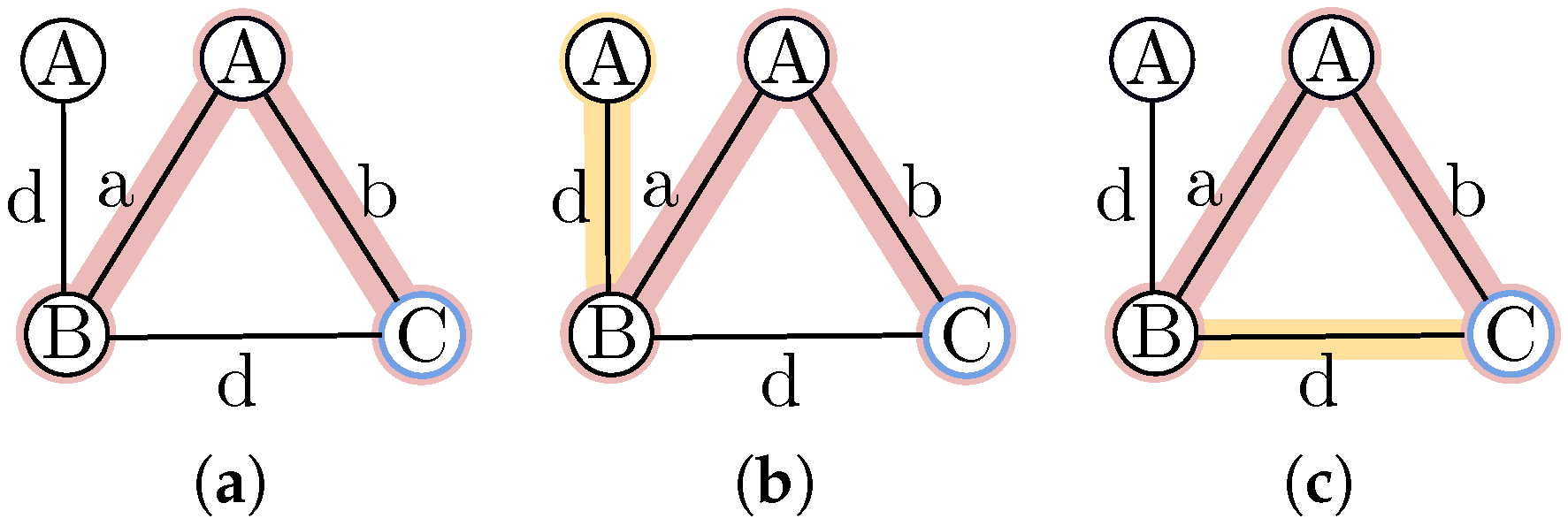 An Algorithm for Mining Frequent Approximate Subgraphs with Structural and Label Variations in ...
