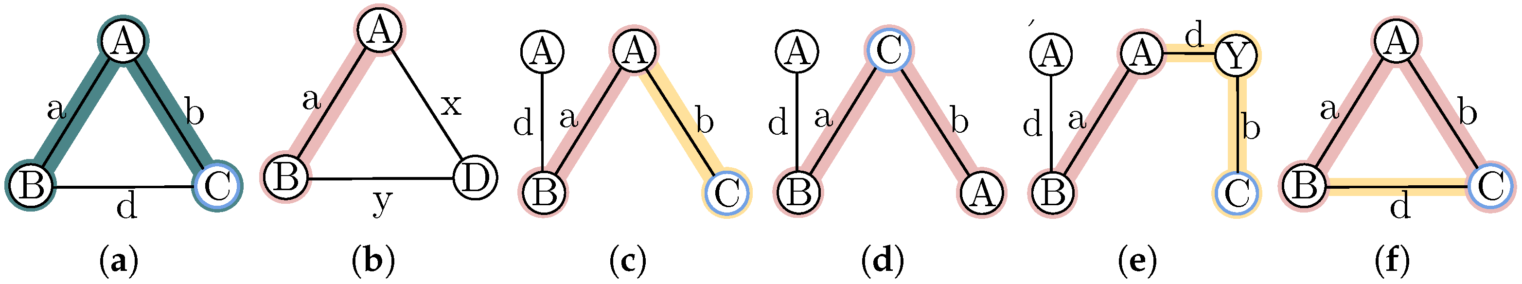 An Algorithm for Mining Frequent Approximate Subgraphs with Structural and Label Variations in ...