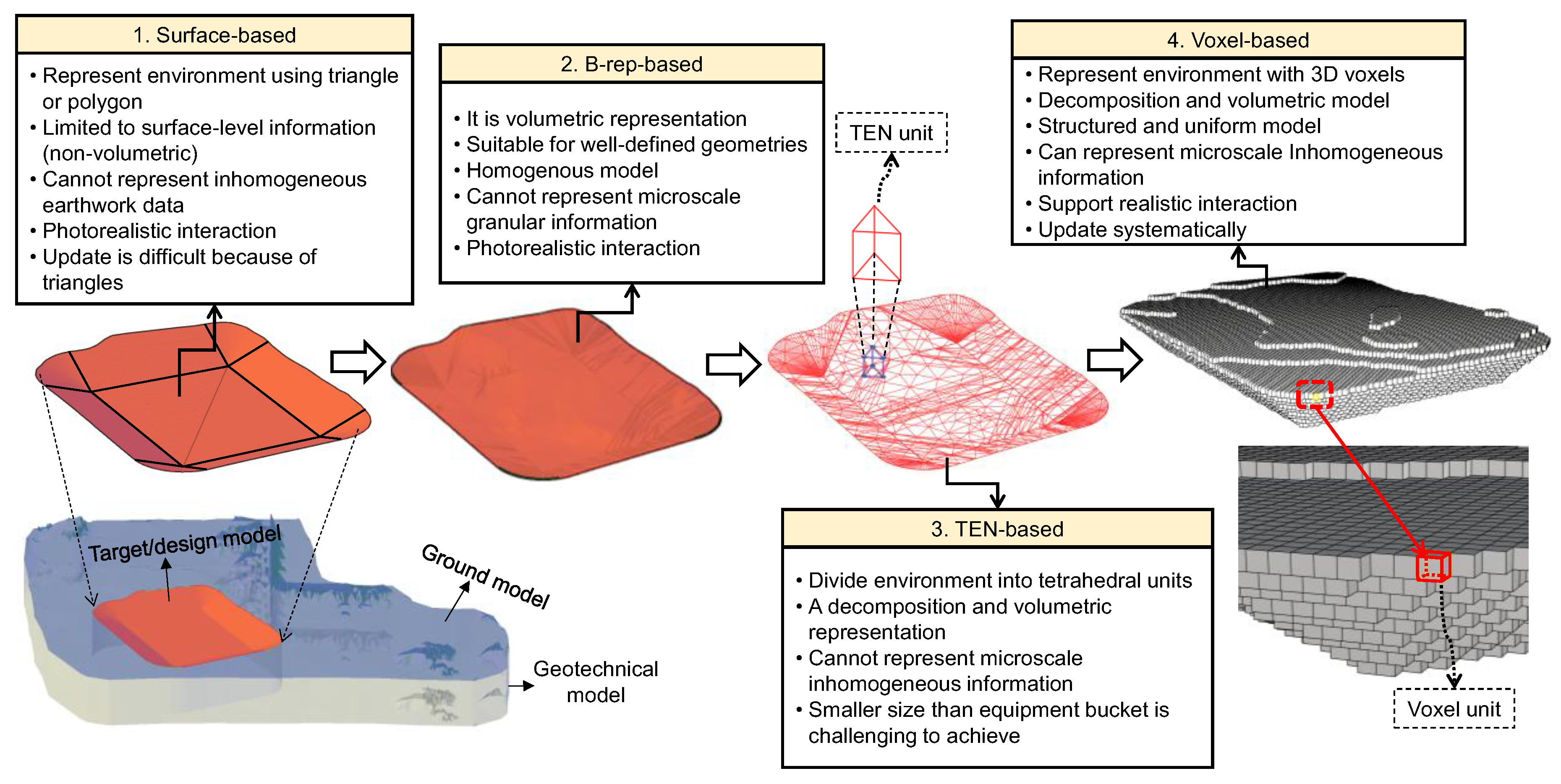 Voxel-Based Digital Twin Framework for Earthwork Construction
