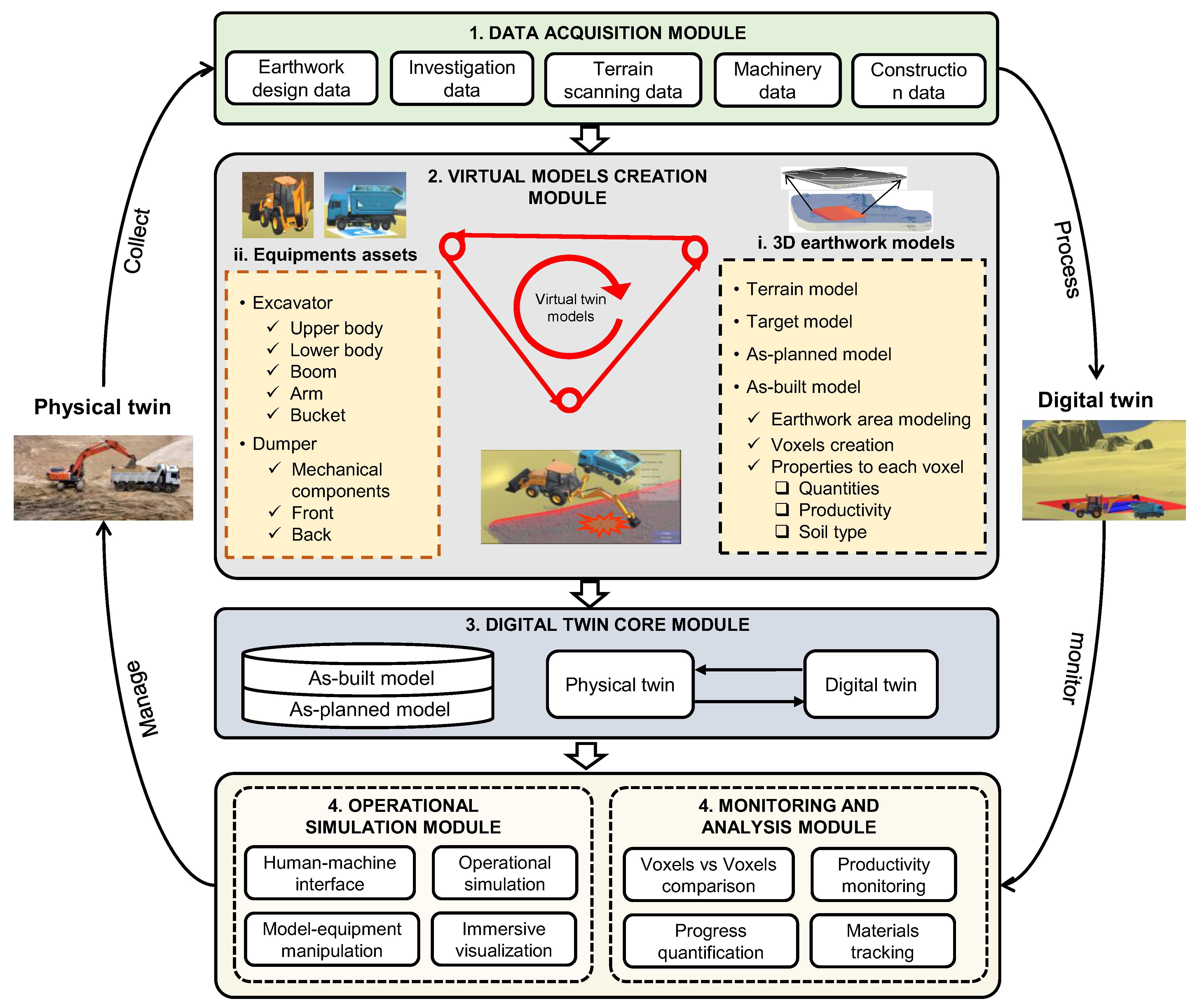 Voxel-Based Digital Twin Framework for Earthwork Construction