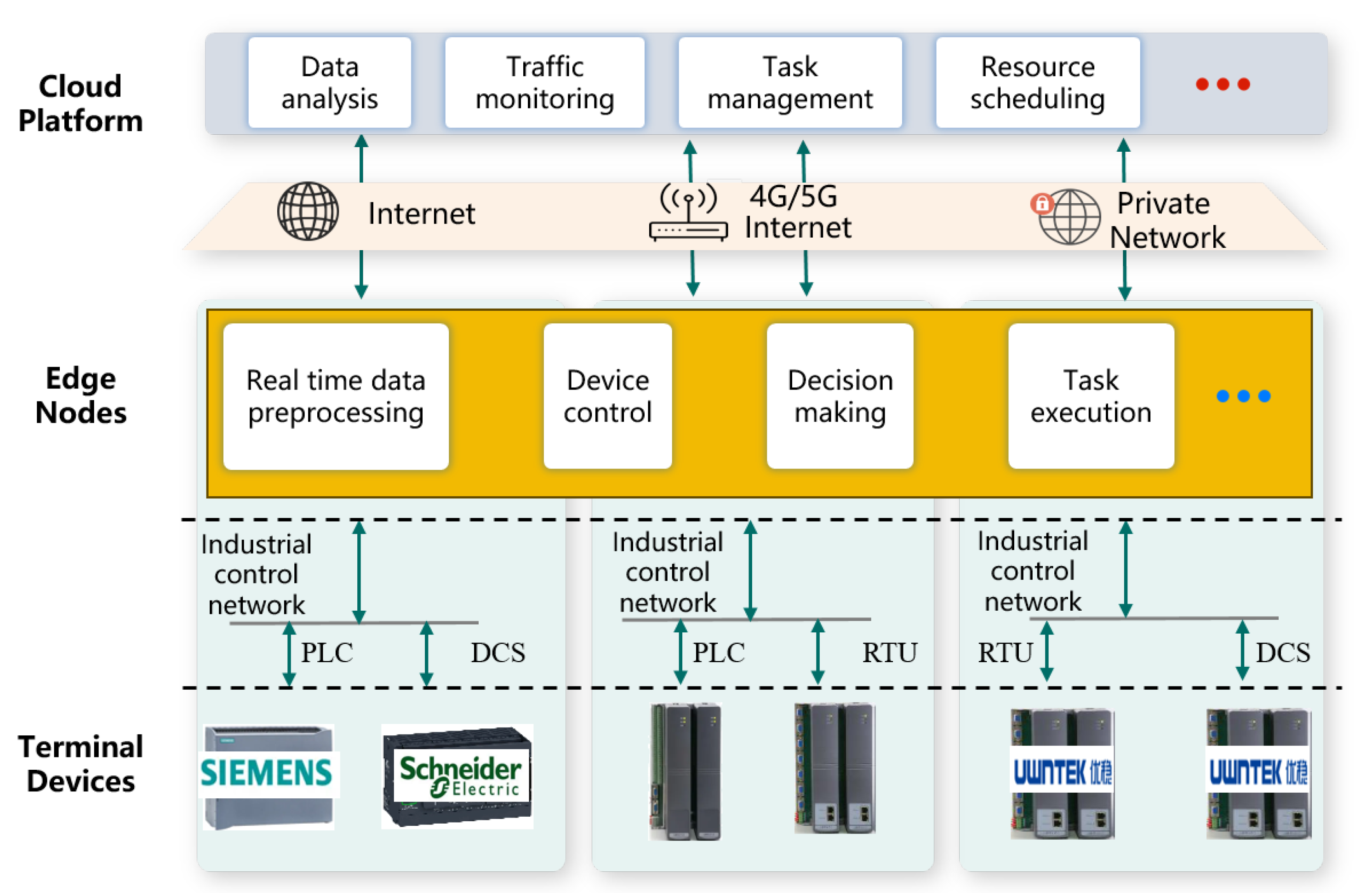 A Privacy-Preserving Polymorphic Heterogeneous Security Architecture for Cloud–Edge ...