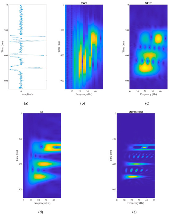 A High-Resolution Spectral Analysis Method Based on Fast Iterative Least Squares Constraints