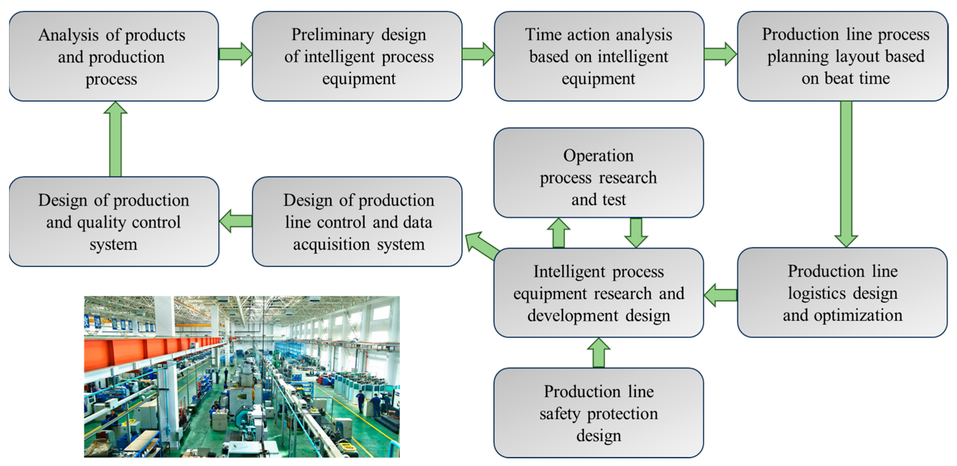 Process Optimization for Complex Product Assembly Workshops with AGV Integration via Discrete ...