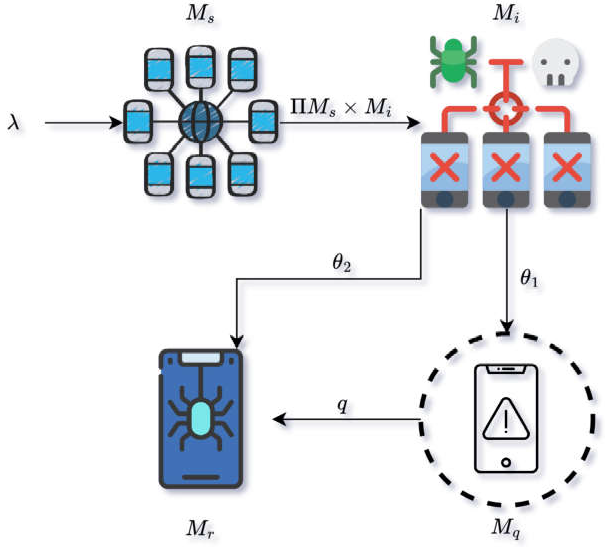 A Perturbation and Symmetry-Based Analysis of Mobile Malware Dynamics ...