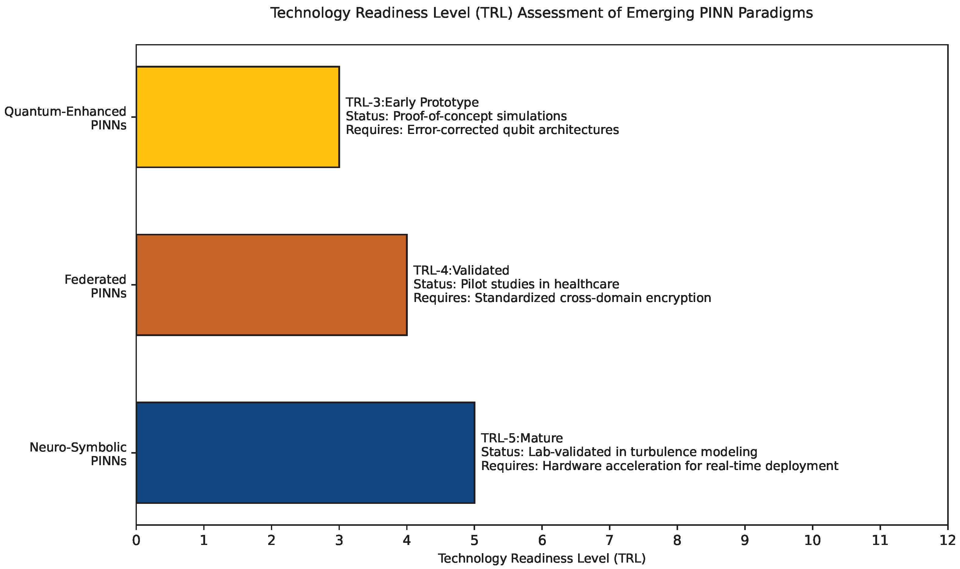 Physics-Informed Neural Networks: A Review of Methodological Evolution ...