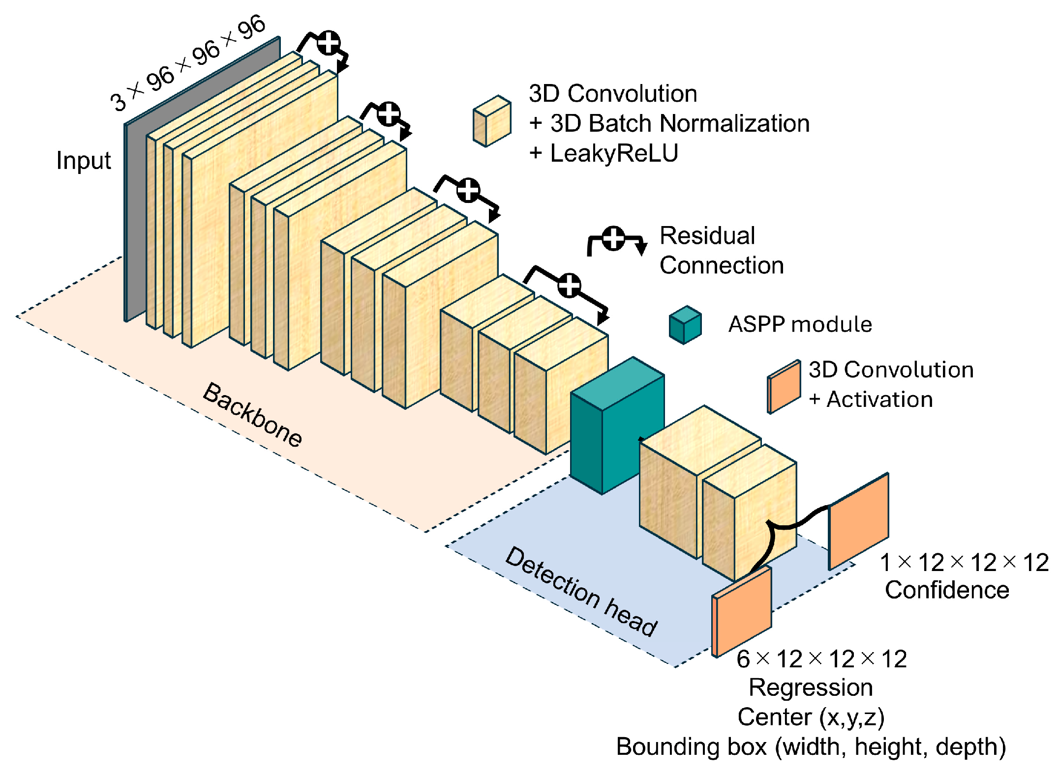 Automated Traumatic Bleeding Detection in Whole-Body CT Using 3D Object ...