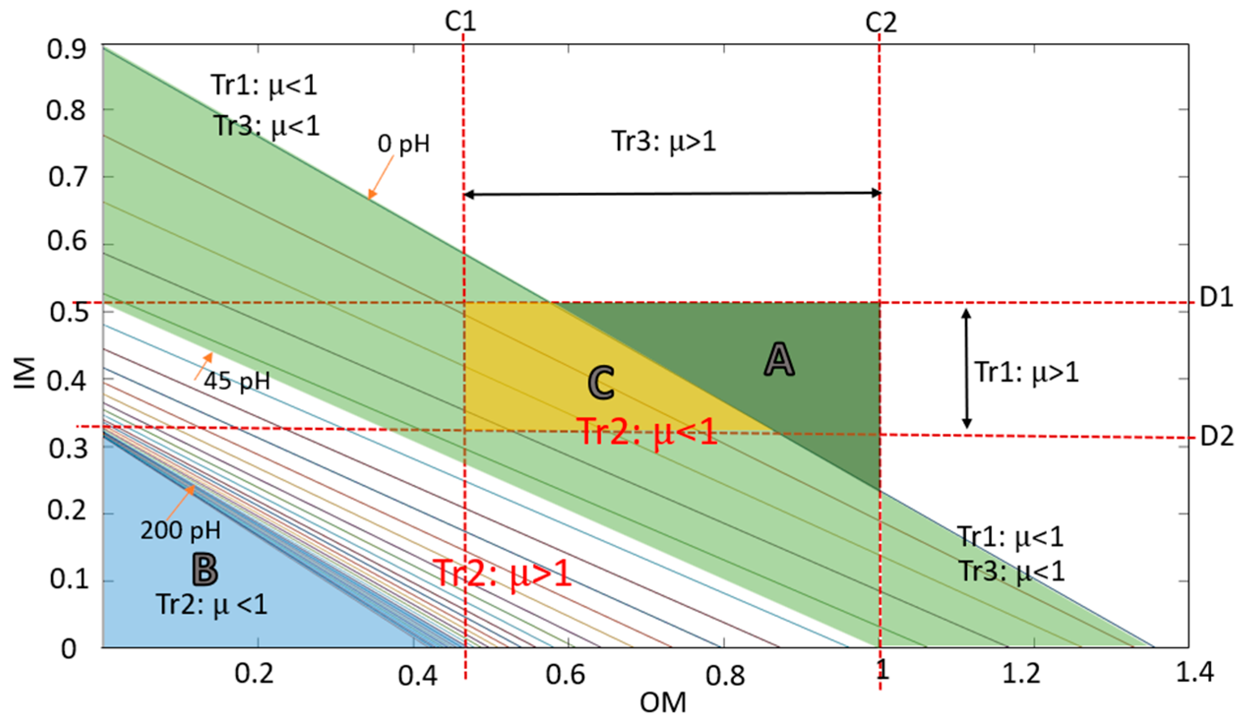 Frequency-Bounded Matching Strategy for Wideband LNA Design Utilising a ...