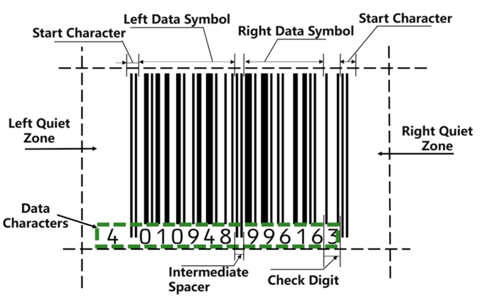 Research on a Multi-Type Barcode Defect Detection Model Based on ...