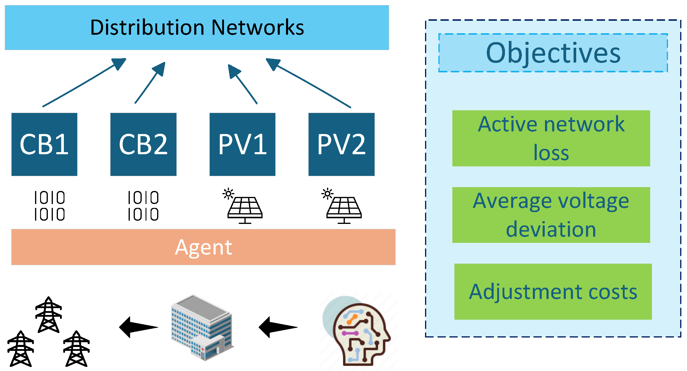 Reactive Power Optimization of a Distribution Network Based on Graph Security Reinforcement Learning