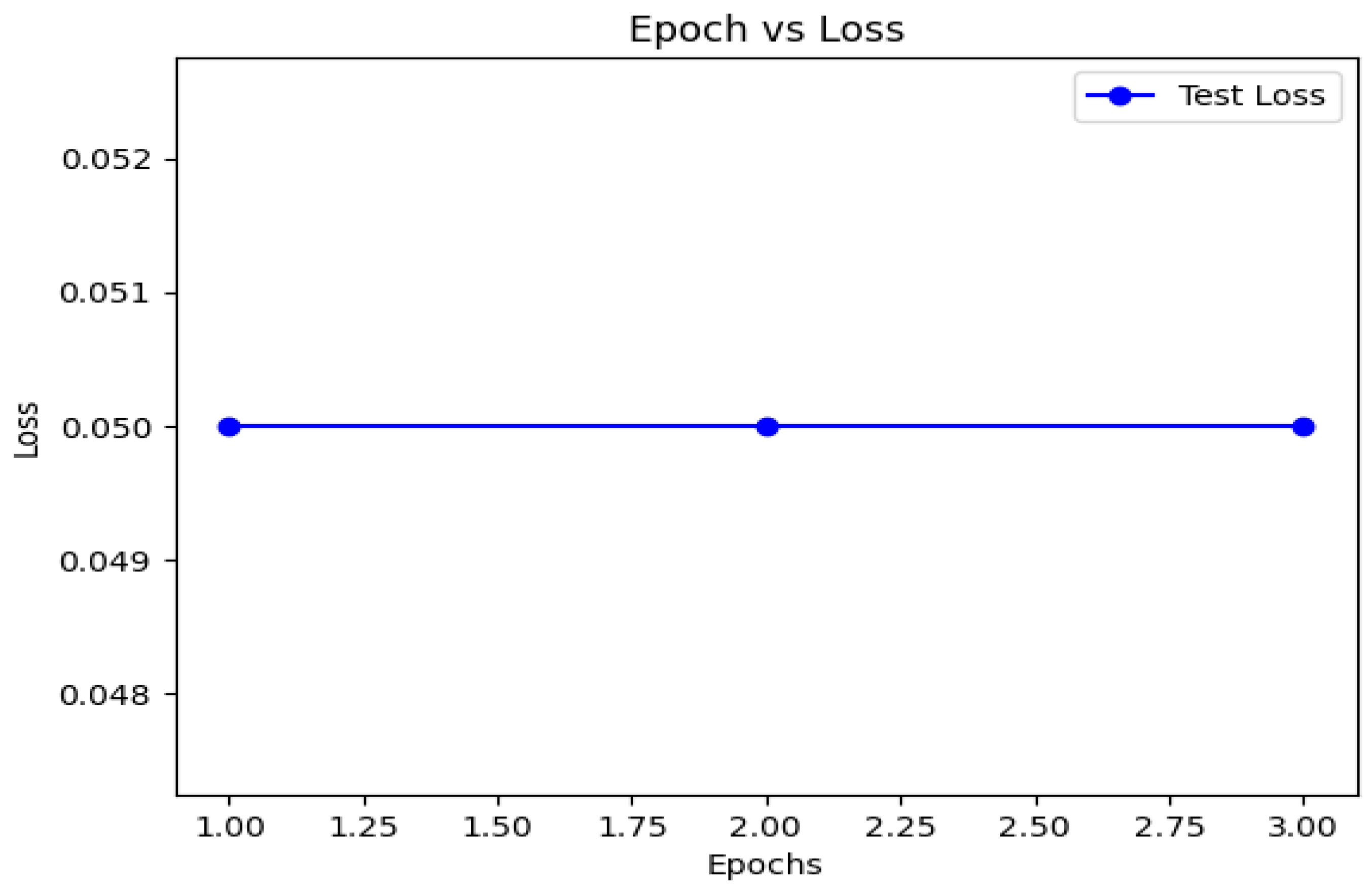 Optimizing DNA Sequence Classification via a Deep Learning Hybrid of ...