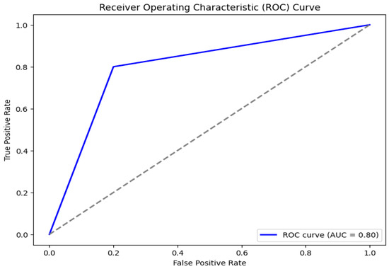 Optimizing DNA Sequence Classification via a Deep Learning Hybrid of ...