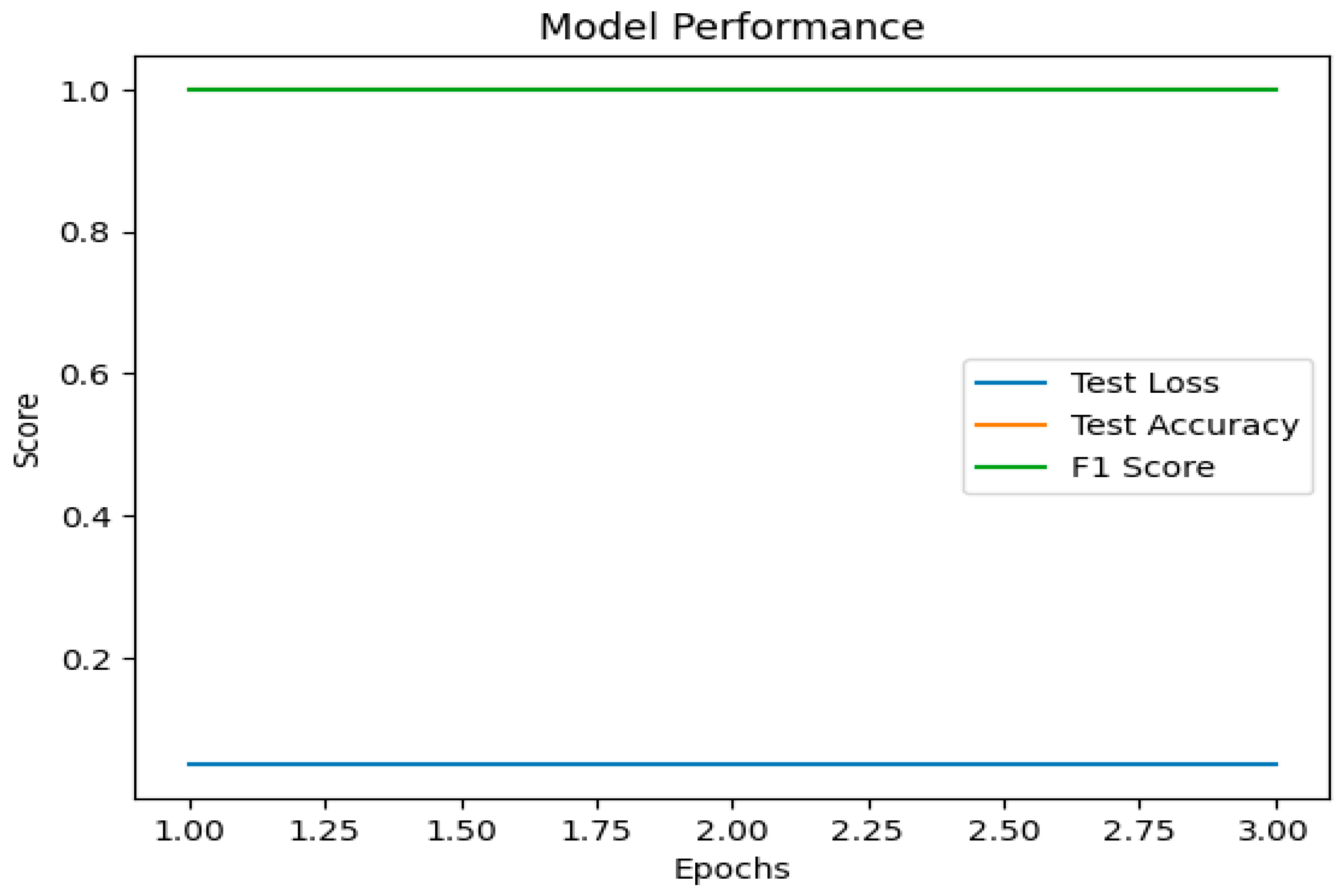 Optimizing DNA Sequence Classification via a Deep Learning Hybrid of LSTM and CNN Architecture