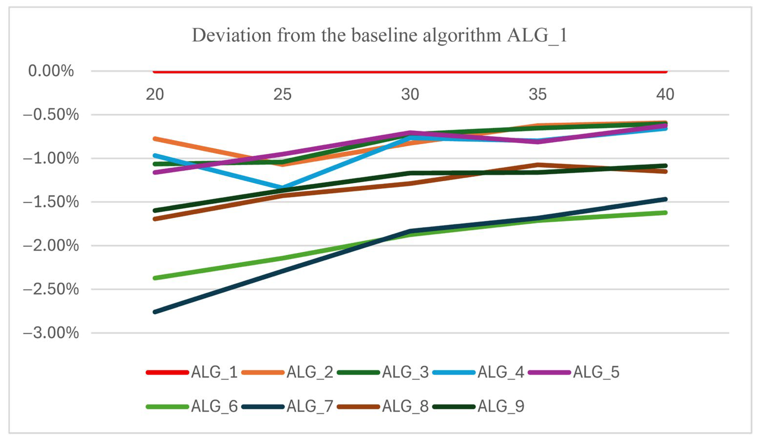New Ant Colony Optimization Algorithms for Variants of Multidimensional ...