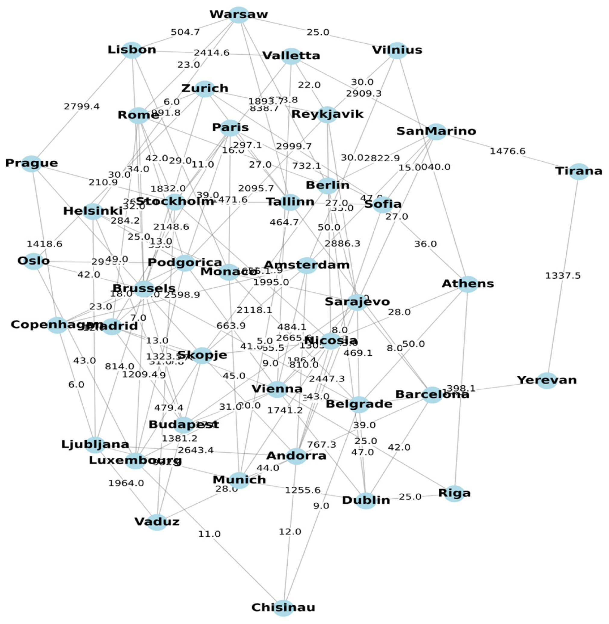 A Contribution Of Shortest Paths Algorithms To The Networkx Python Library