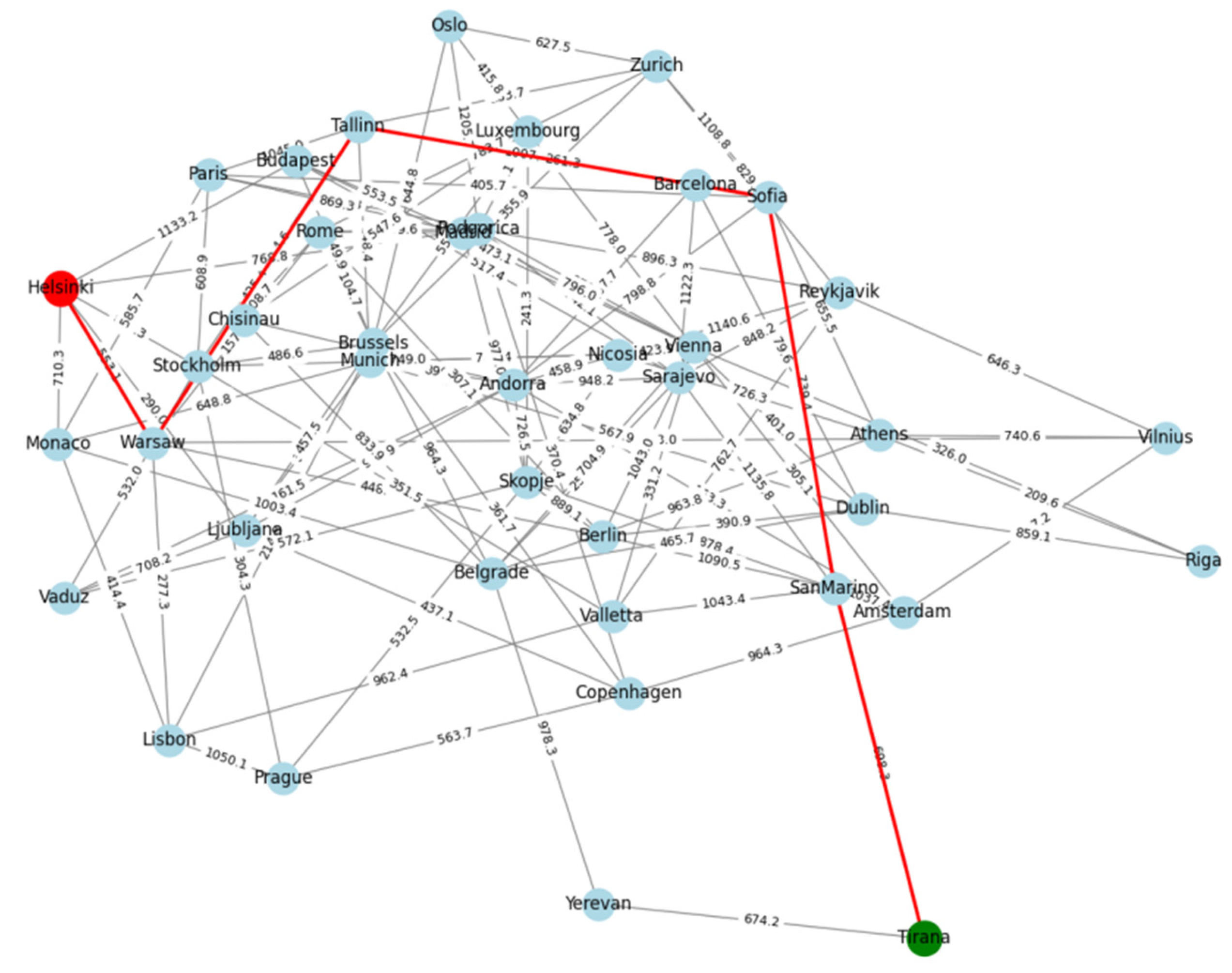 A Contribution of Shortest Paths Algorithms to the NetworkX Python Library