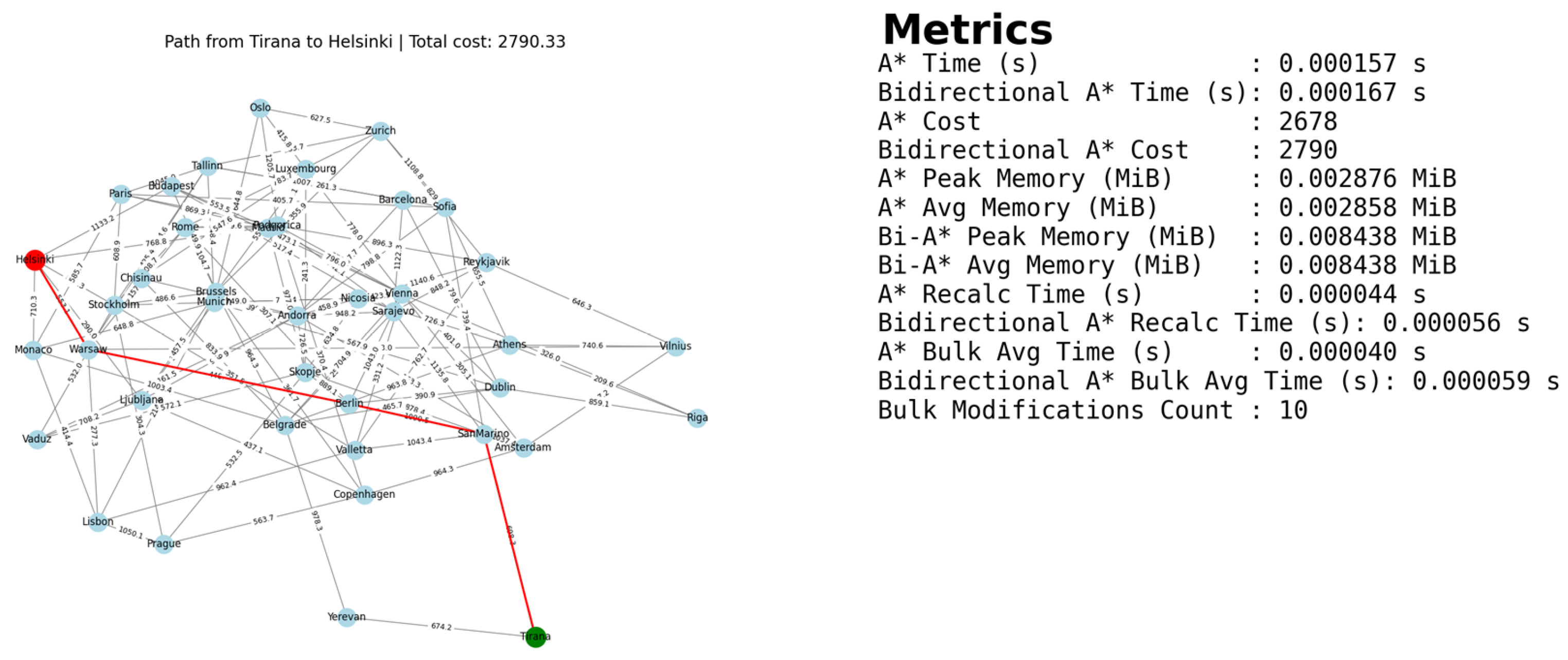 A Contribution of Shortest Paths Algorithms to the NetworkX Python Library