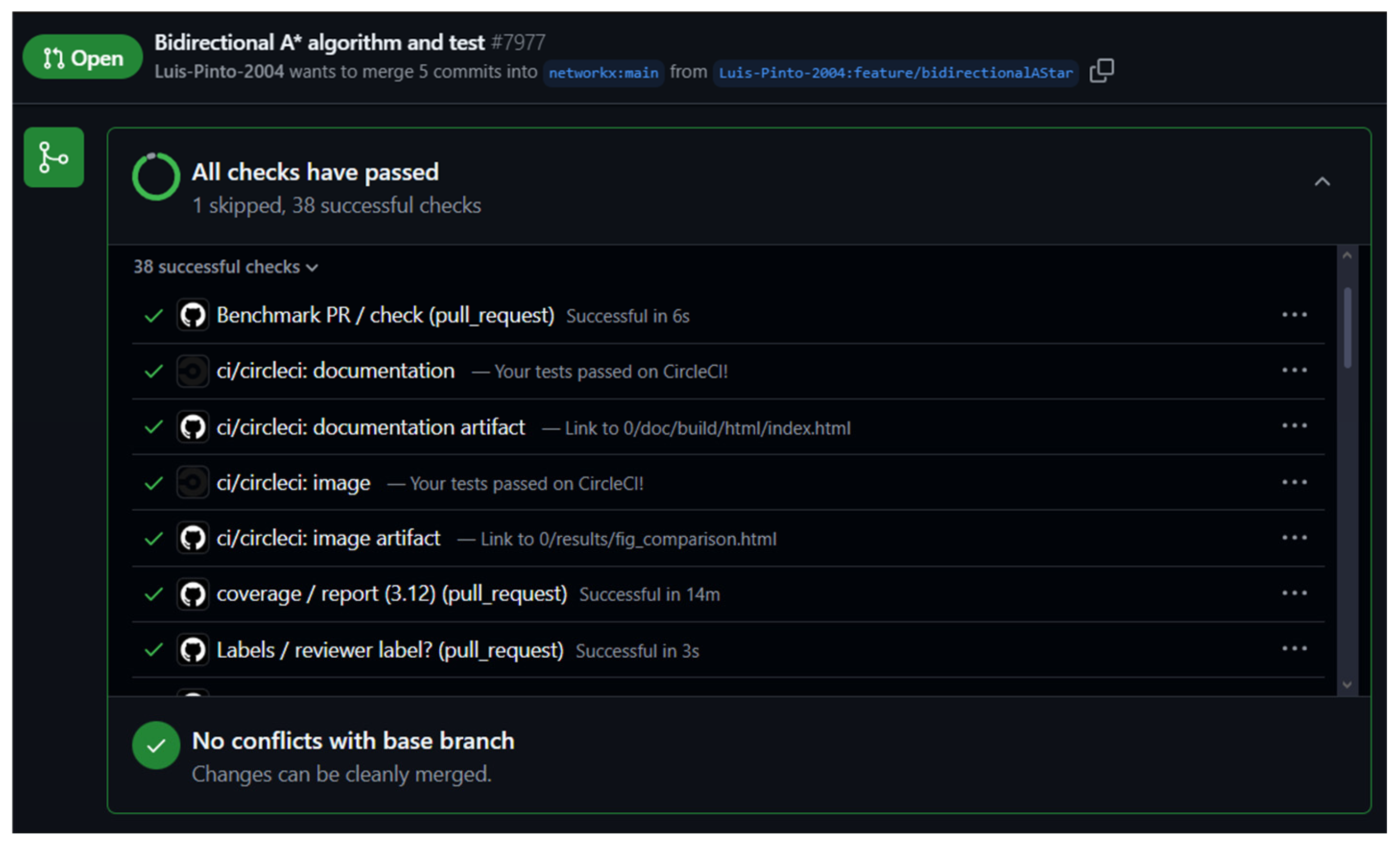 A Contribution of Shortest Paths Algorithms to the NetworkX Python Library