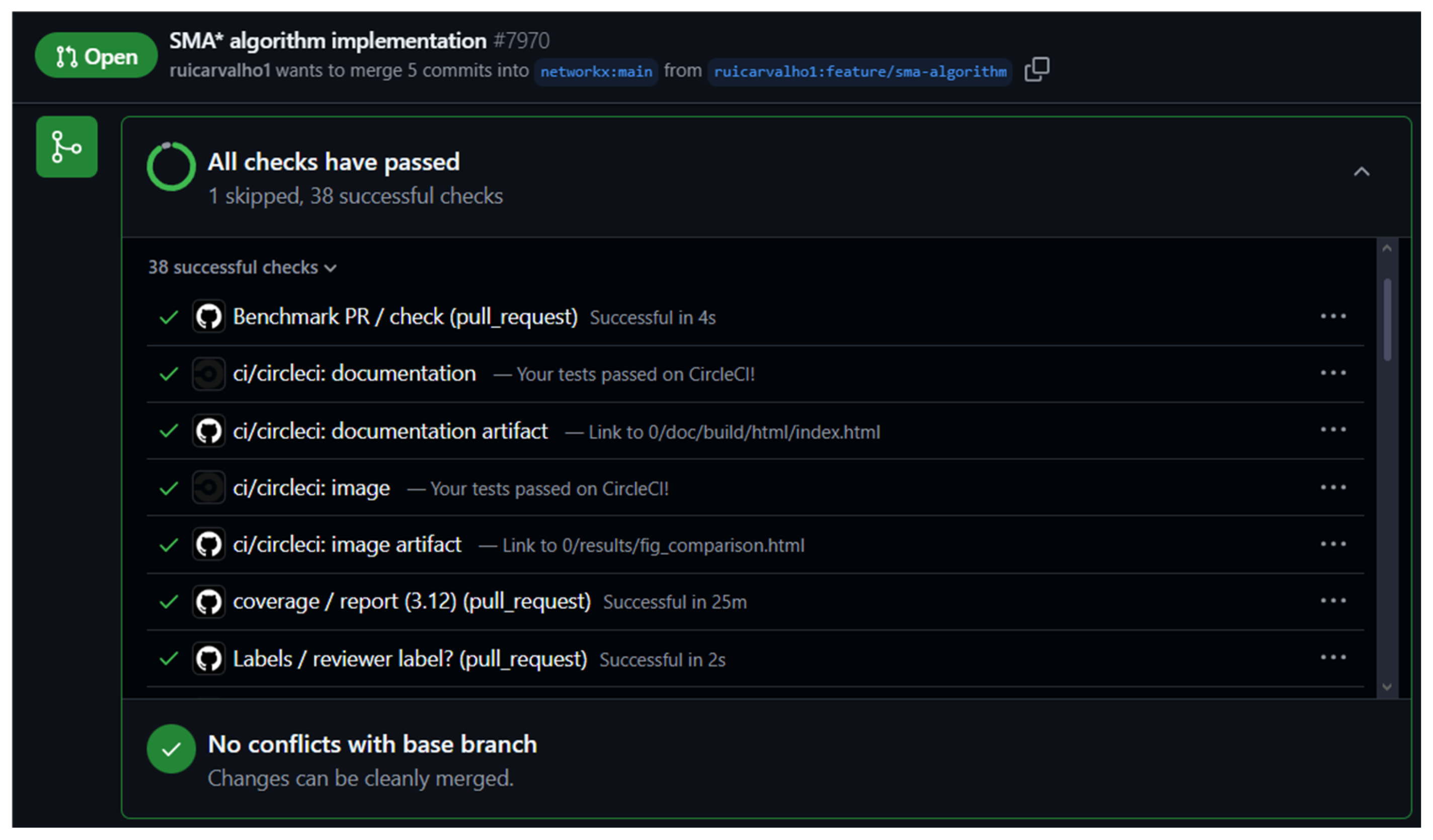 A Contribution of Shortest Paths Algorithms to the NetworkX Python Library