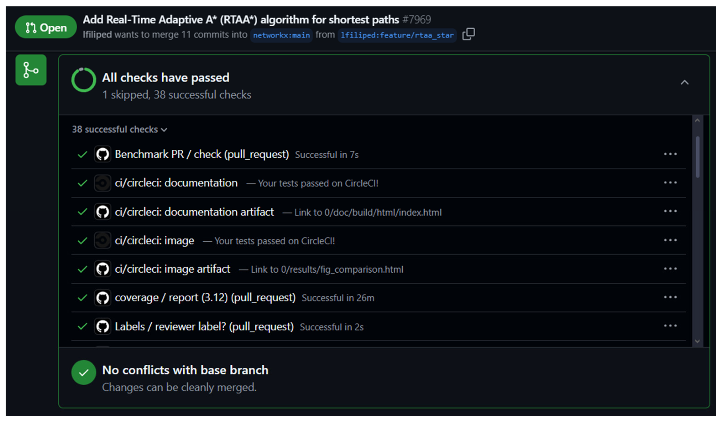 A Contribution of Shortest Paths Algorithms to the NetworkX Python Library