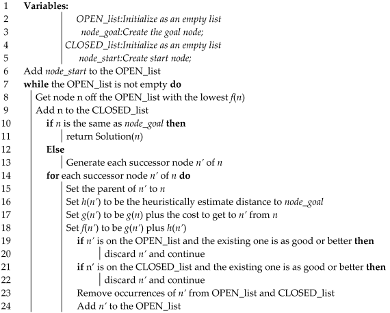 A Contribution of Shortest Paths Algorithms to the NetworkX Python Library